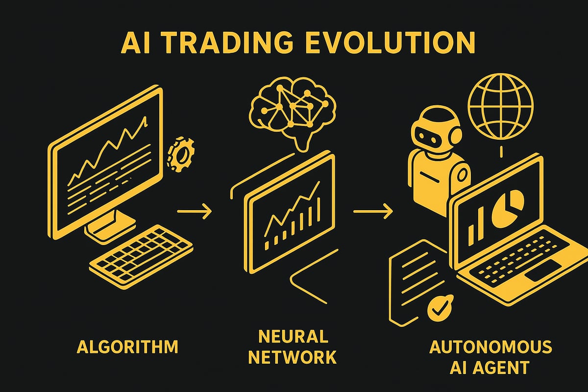 AI Trading: Master Automated Markets in 2026