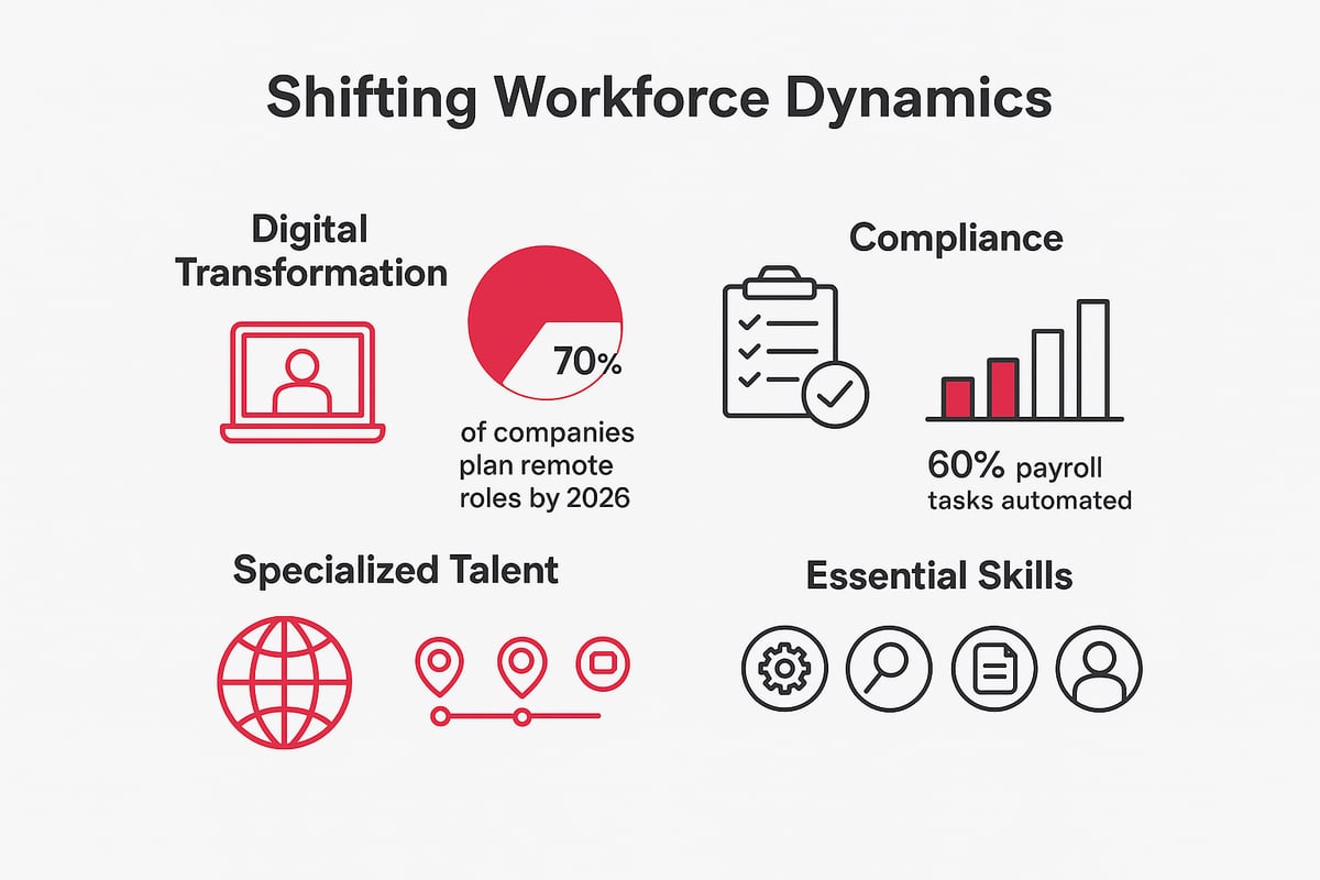 9 Essential Remote Payroll Careers to Explore in 2026