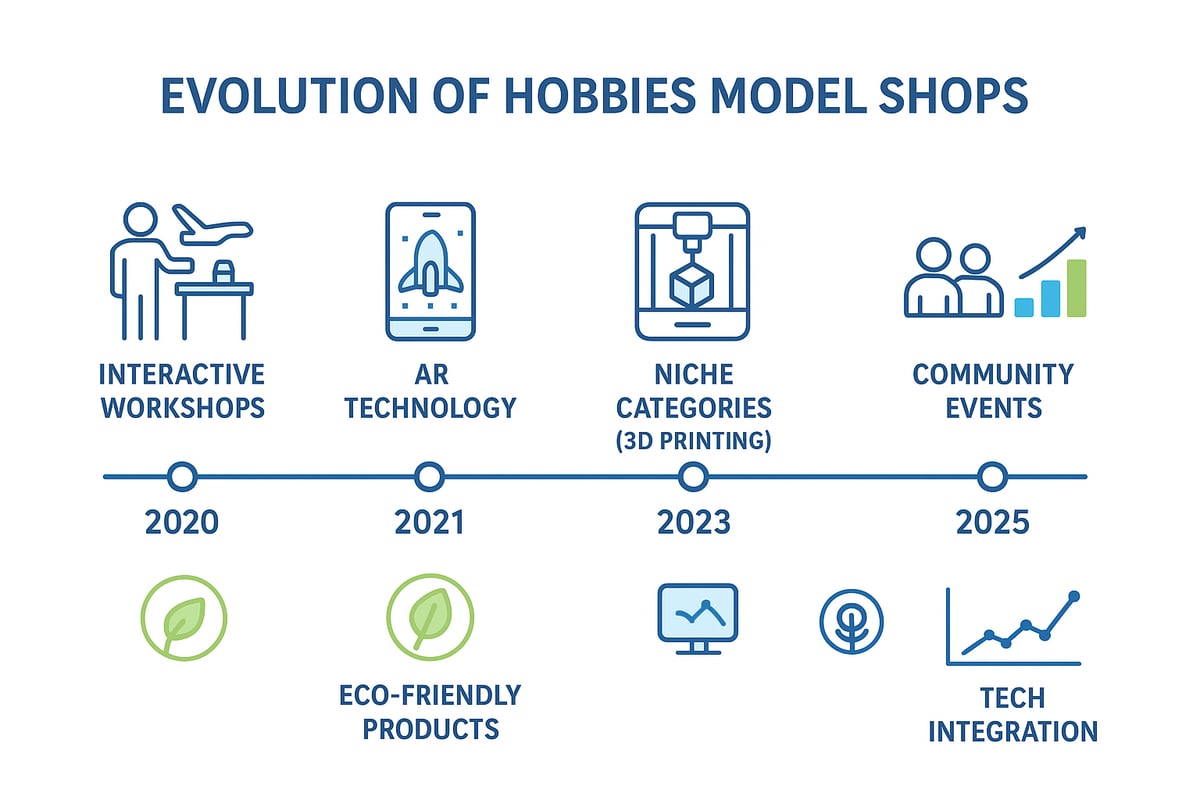 The Essential Guide to Hobbies Model Shop in 2025 – Fusion Scale Hobbies