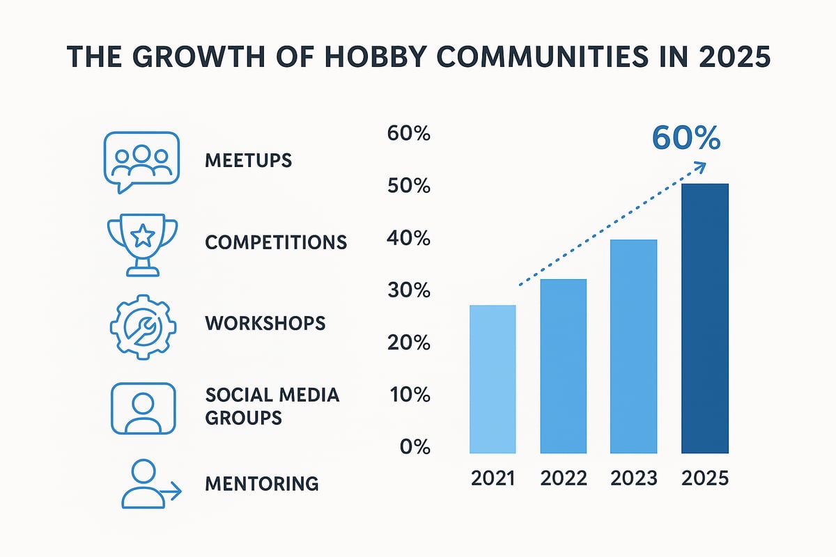 The Essential Guide to Hobbies Model Shop in 2025 – Fusion Scale Hobbies