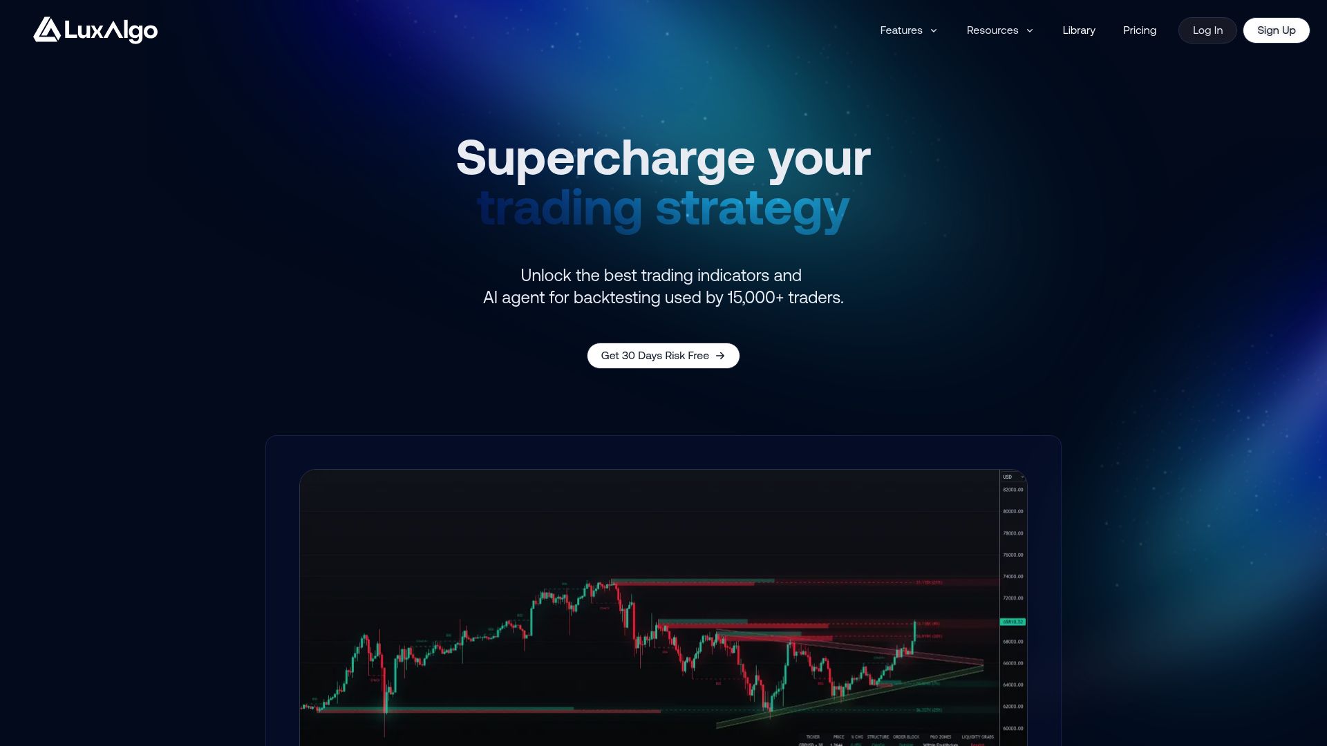 7 Best TradingView Indicators for Traders in 2025 - PipTrend