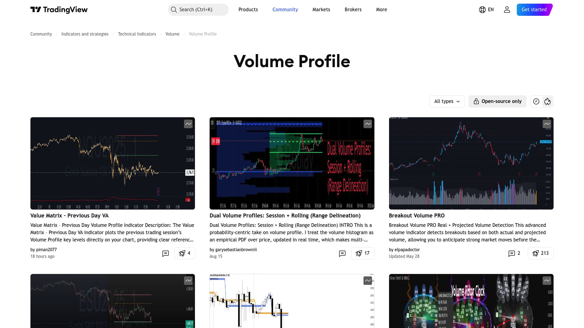 TradingView Indicators: 7 Best Picks for 2025