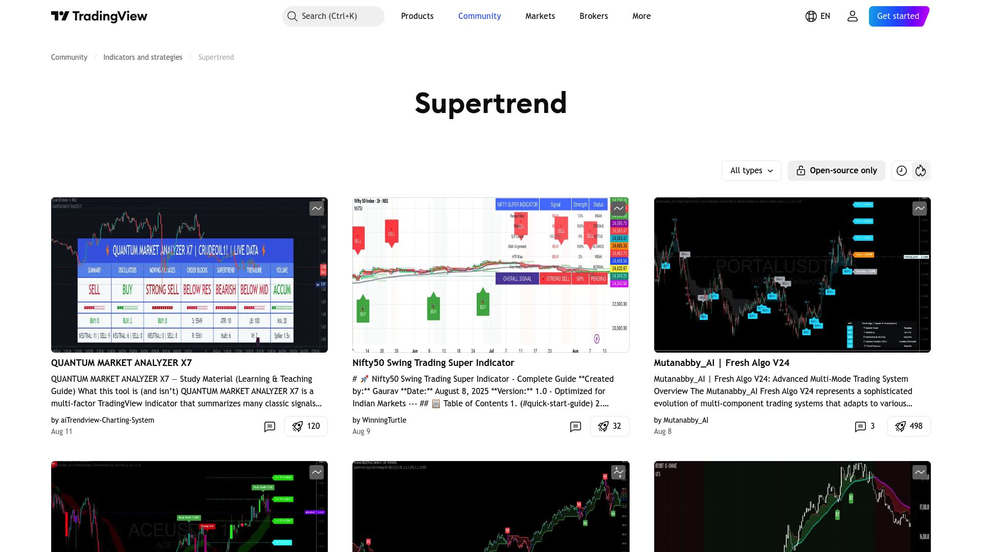 7 Best TradingView Indicators for Traders in 2025 - PipTrend