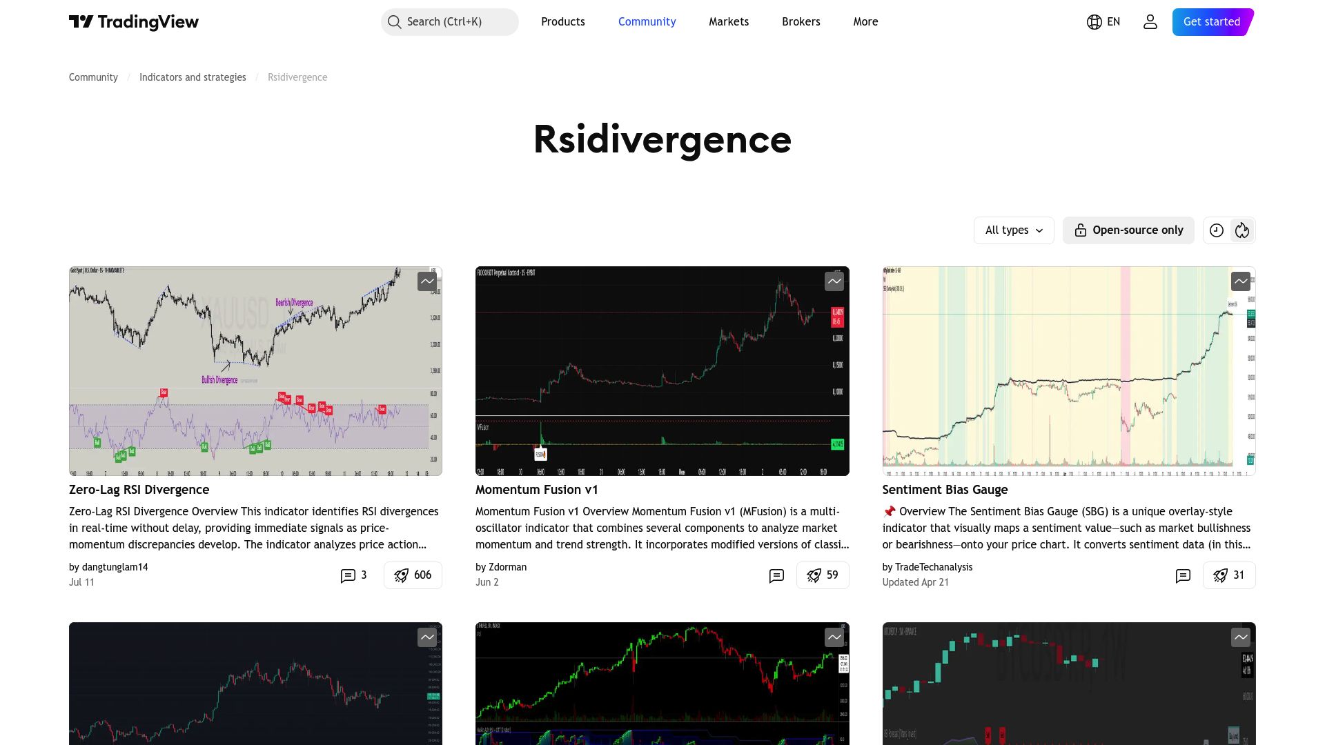 7 Best TradingView Indicators for Traders in 2025 - PipTrend