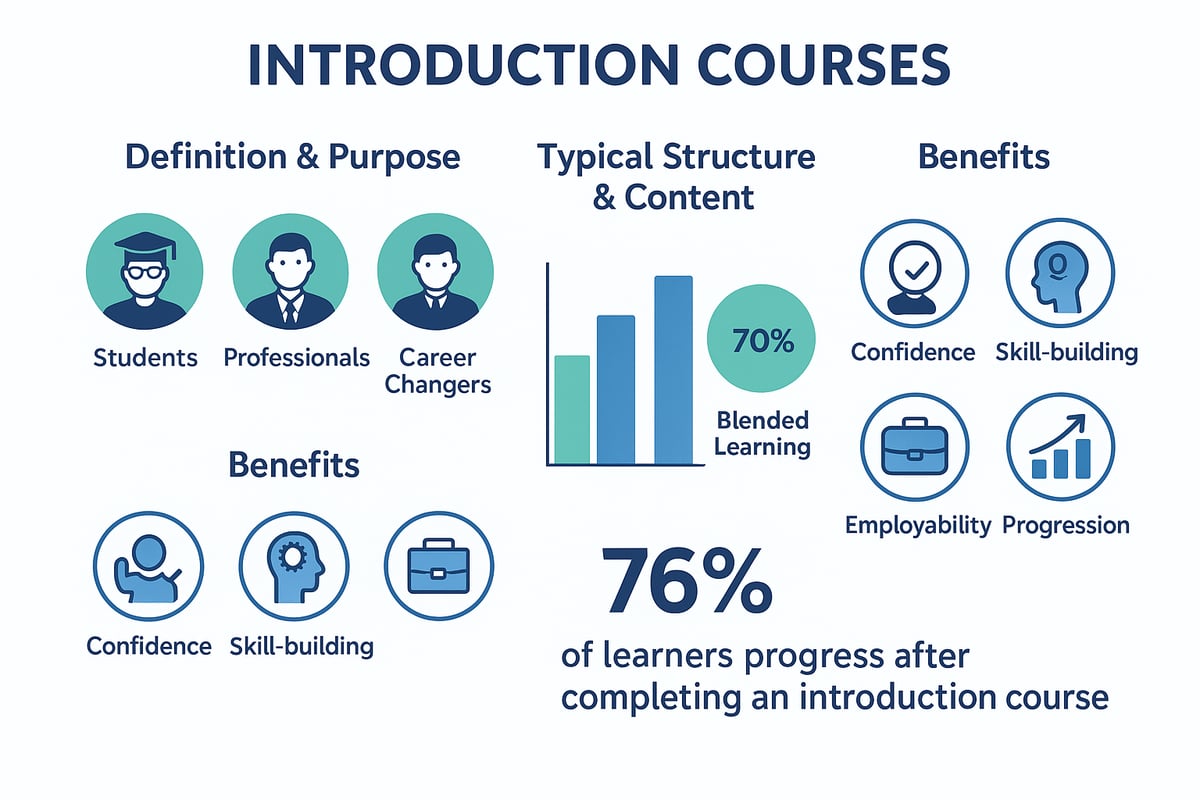 Guide to Introduction Courses: Start Learning in 2026 - Study Academy