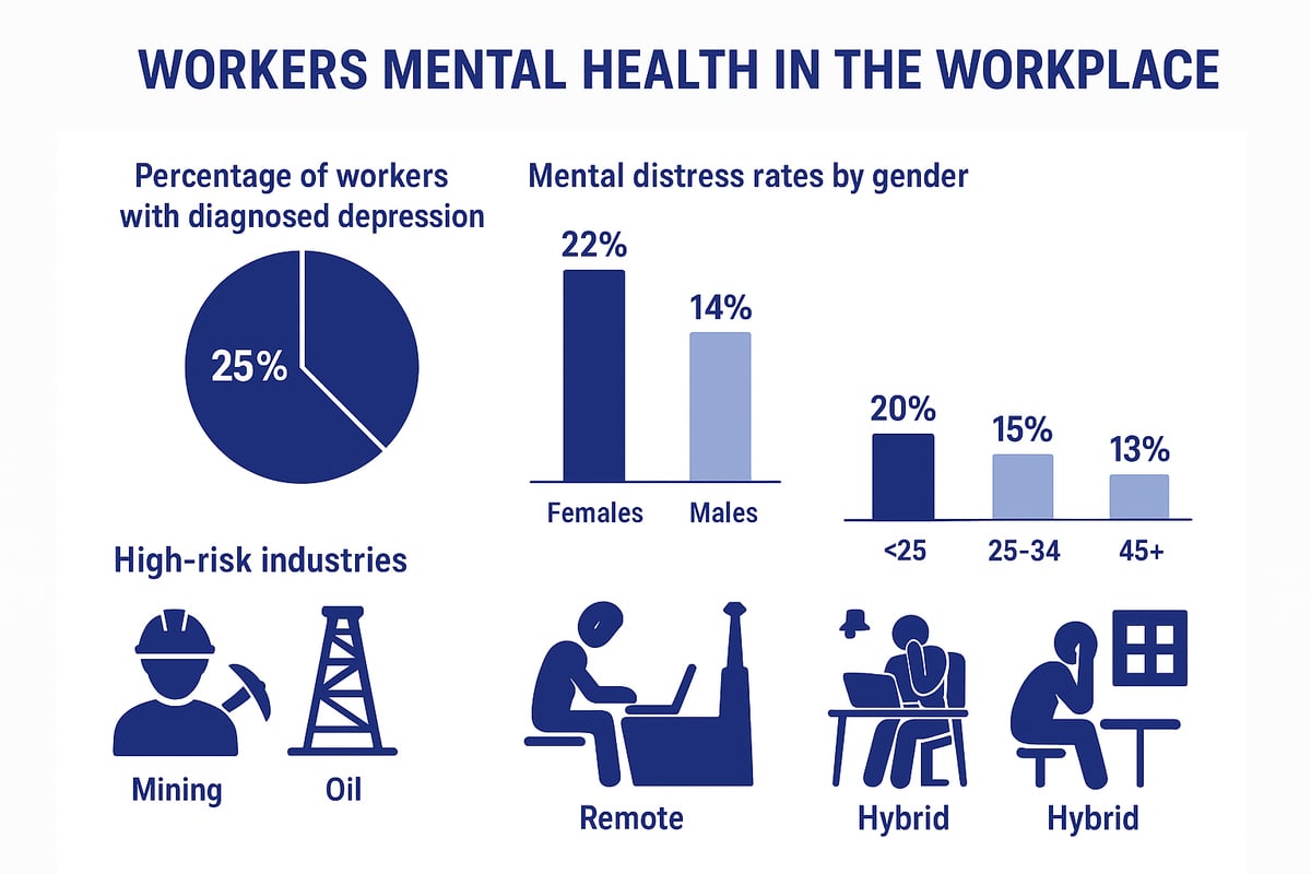Guide to Workers Mental Health: Strategies for 2026 | Workplace Mental ...