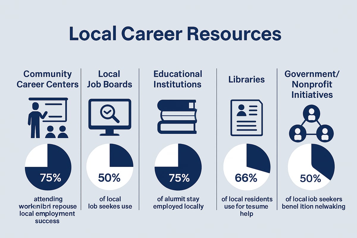 All Jobs Local St Louis | Career Roadmap 2025