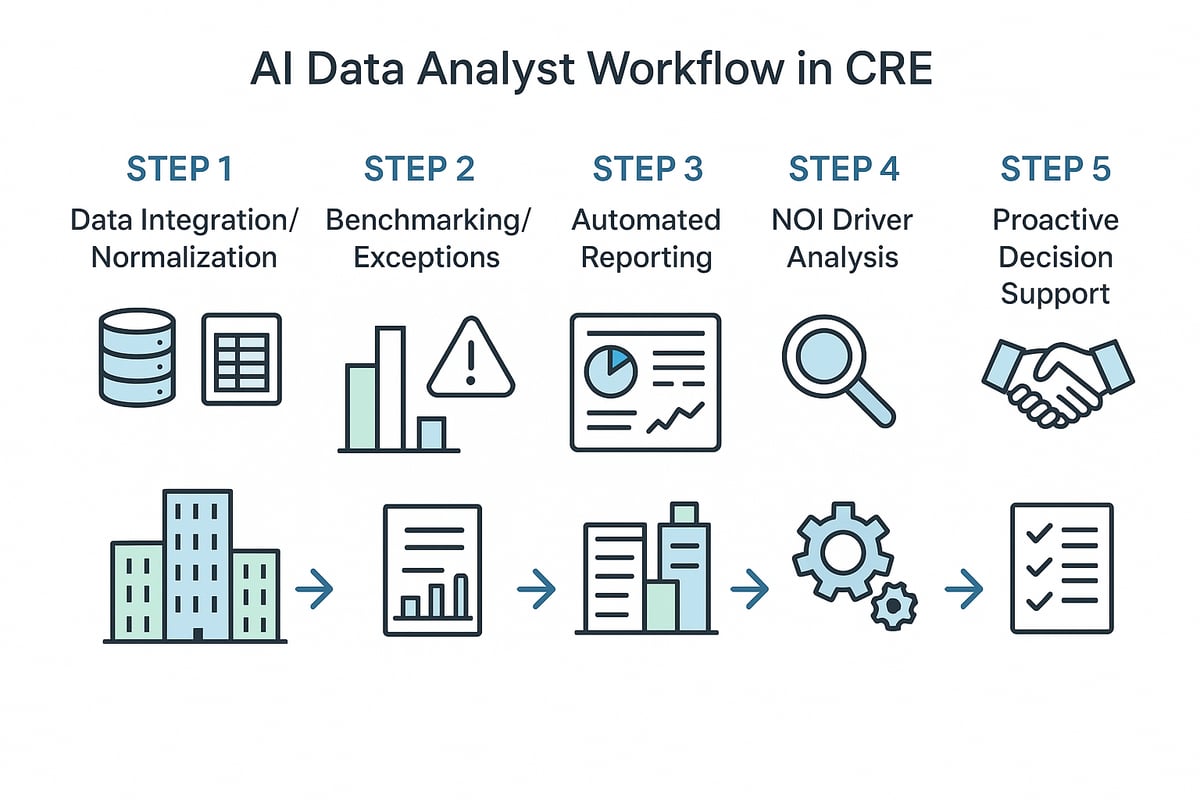 AI Data Analyst Guide for CRE in 2026 | Master Portfolio Insights