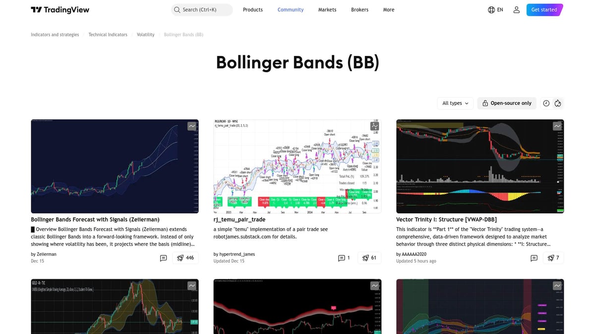 Trading View Indicators: Top 10 Picks for Smarter Trading