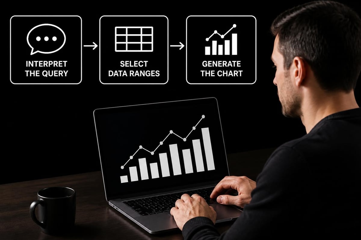 How to Analyze Spreadsheet Data with Gemini - The Analytics Doctor