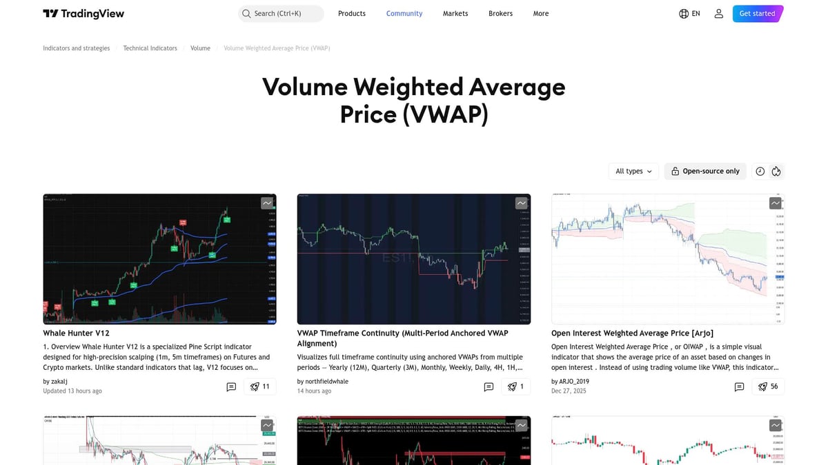Volume Indicator Tools: 7 Powerful Trading Strategies