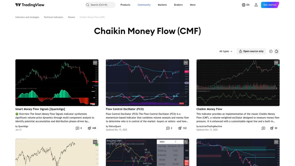 Volume Indicator Tools: 7 Powerful Trading Strategies