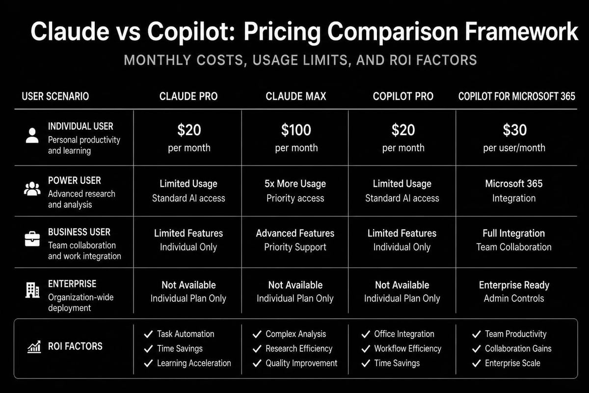 Claude vs Copilot for Excel: AI Tools Compared 2026 - The Analytics Doctor