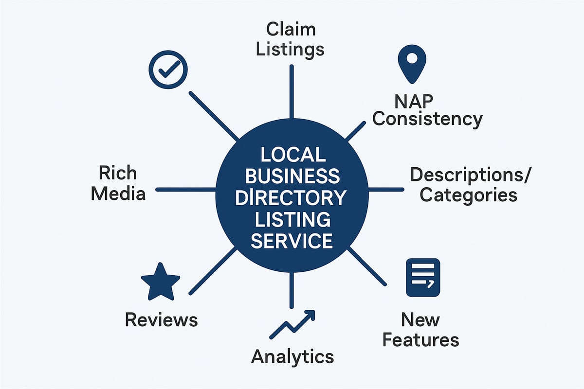 7 Local Business Directory Listing Tips St Louis