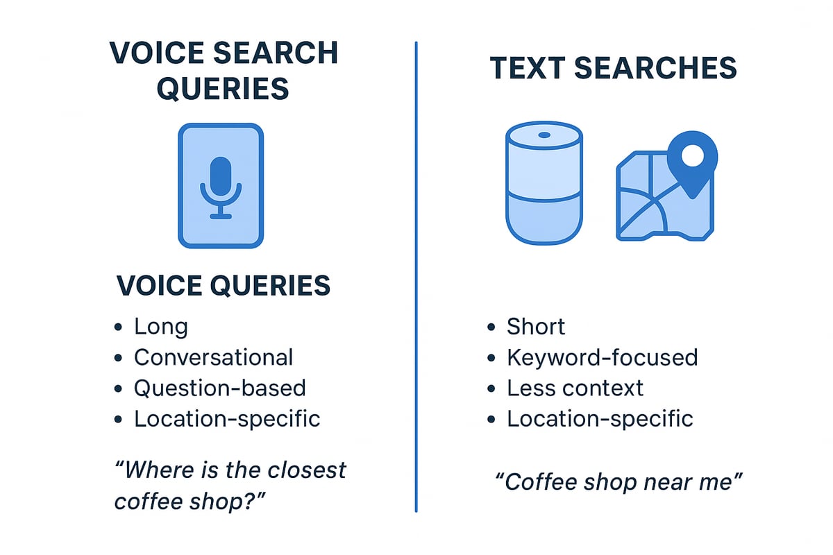 Voice Search Impact on Local SEO Guide for 2026 Success – Apex Media ...