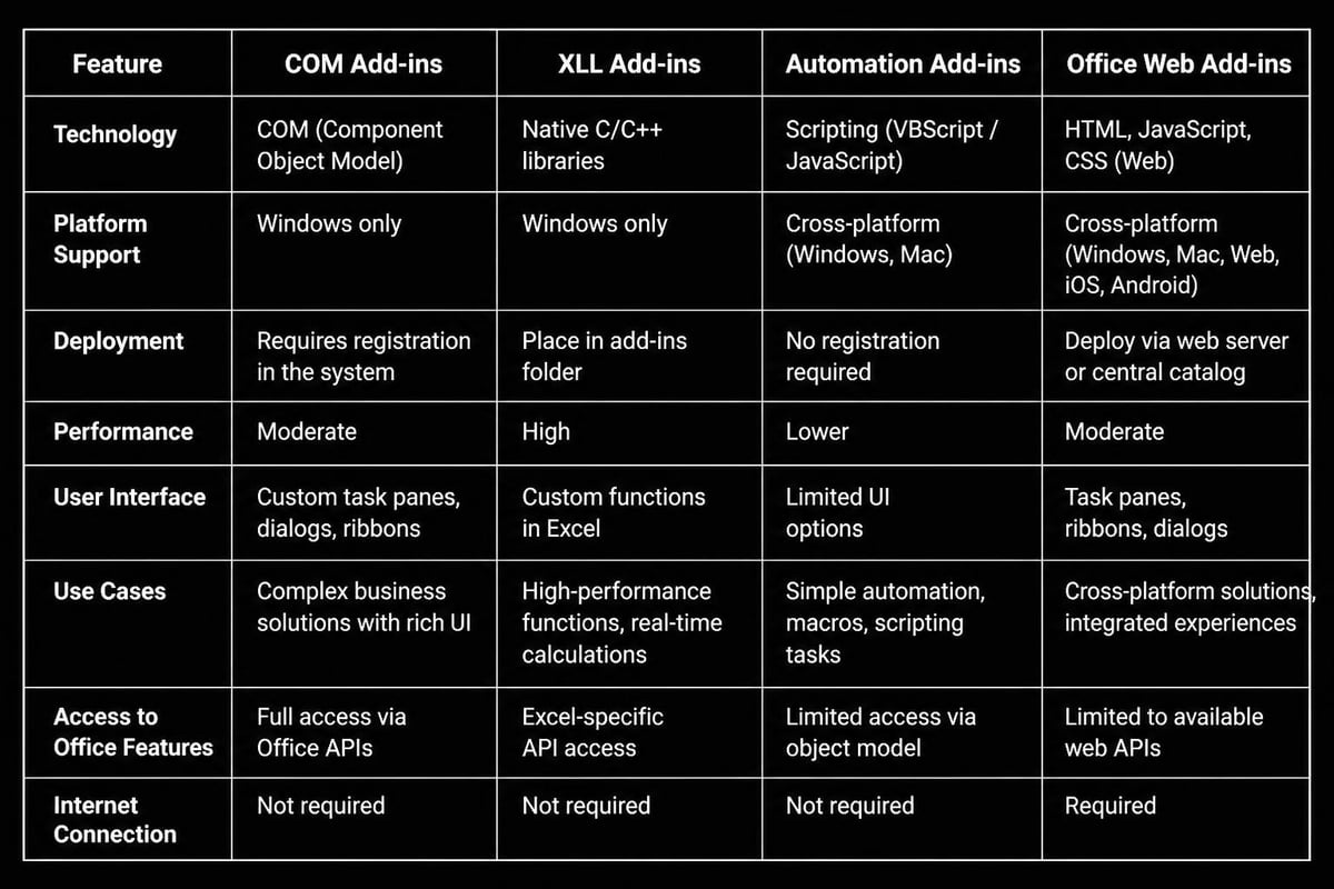Excel Add Addin: Install, Manage & Secure Extensions - The Analytics Doctor