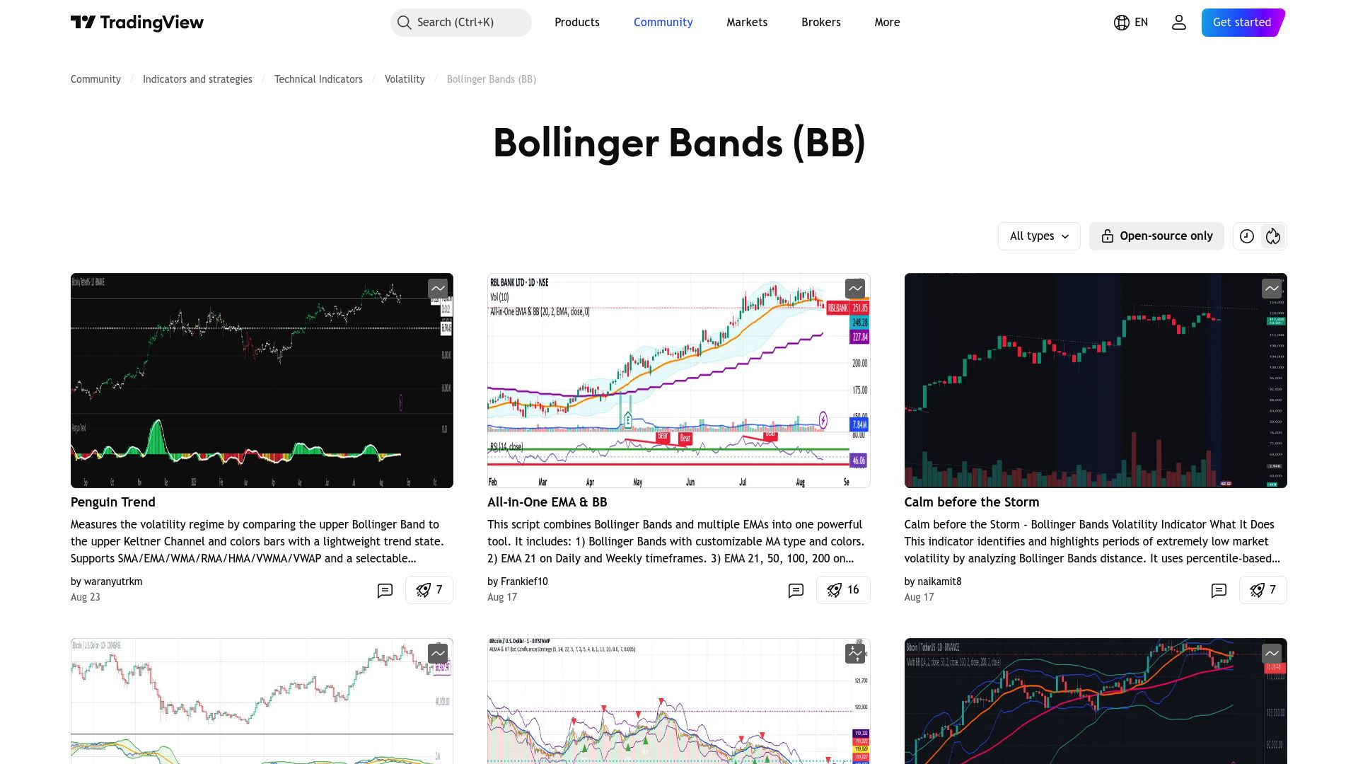 tradingview indicators: Top 10 Picks for 2025
