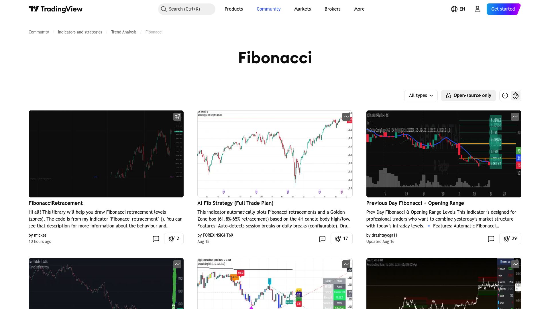 tradingview indicators: Top 10 Picks for 2025