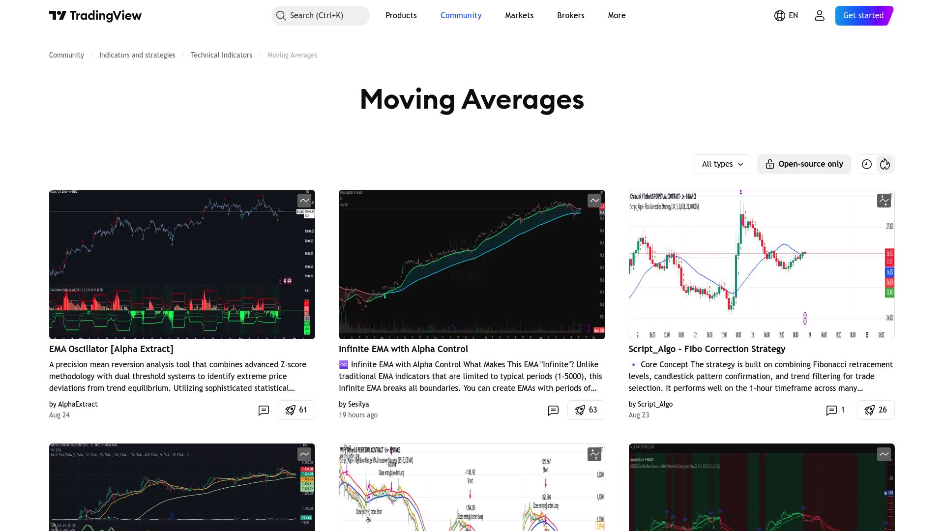tradingview indicators: Top 10 Picks for 2025