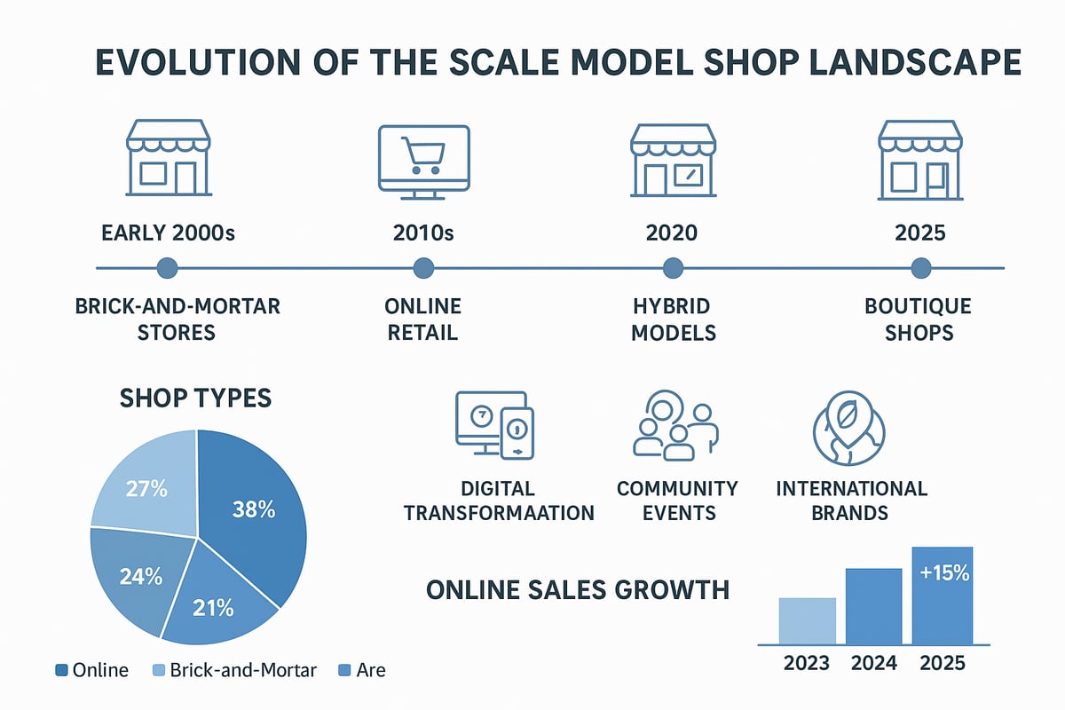 Guide to Choosing the Best Scale Model Shop in 2025 – Fusion Scale Hobbies