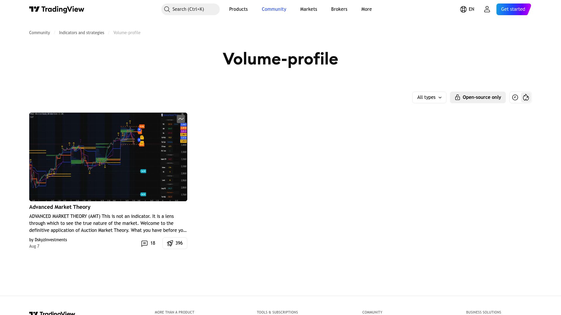 Top 10 Best Trading View Indicators for 2025 - PipTrend