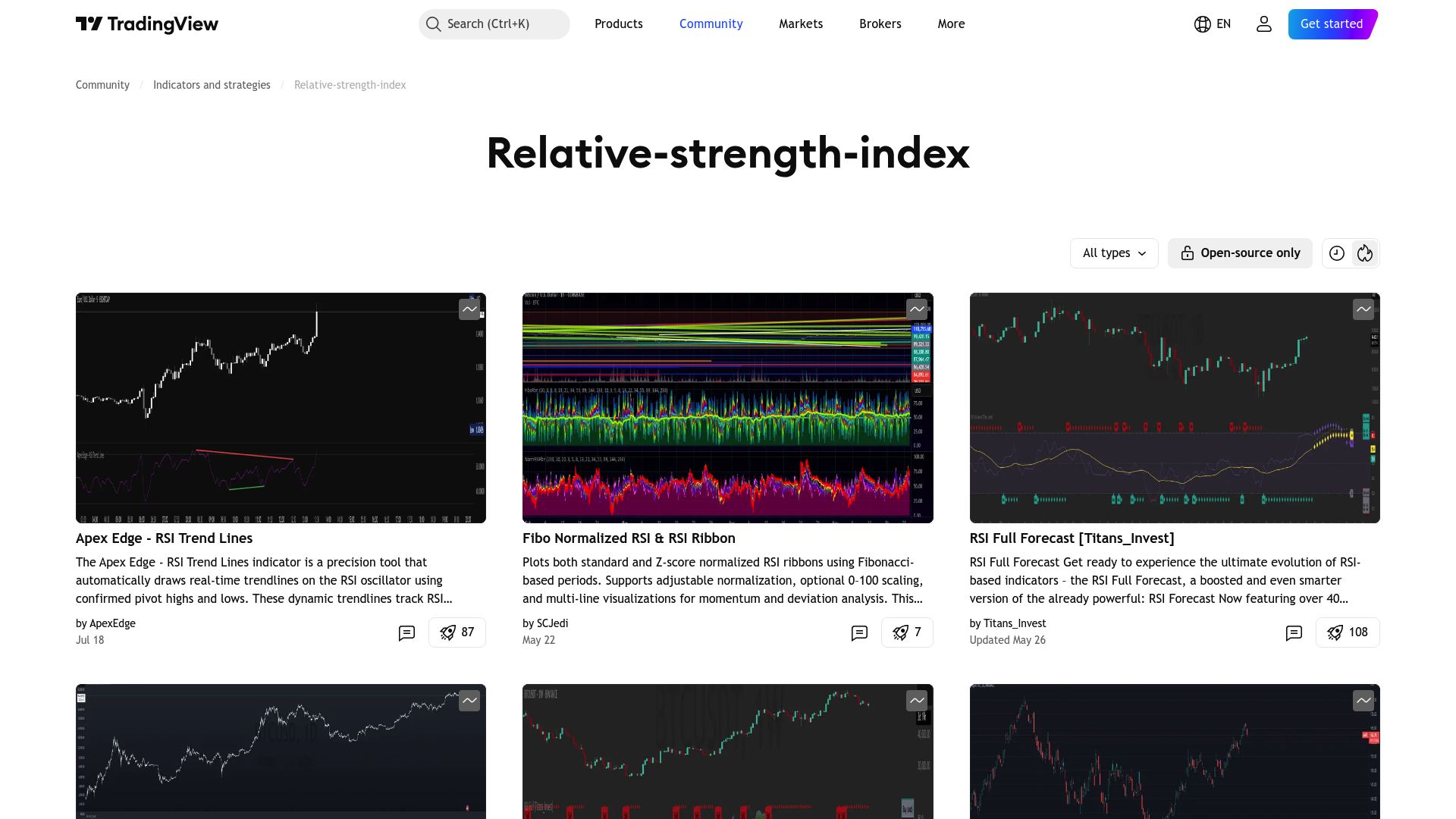 Top 10 Best Trading View Indicators for 2025 - PipTrend