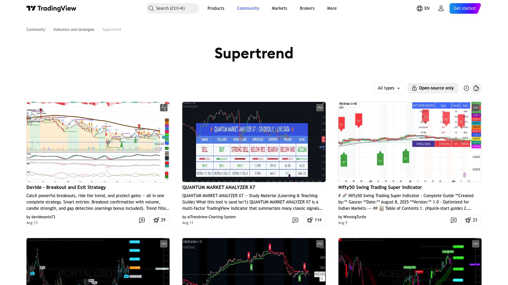 Top 10 Best Trading View Indicators for 2025 - PipTrend