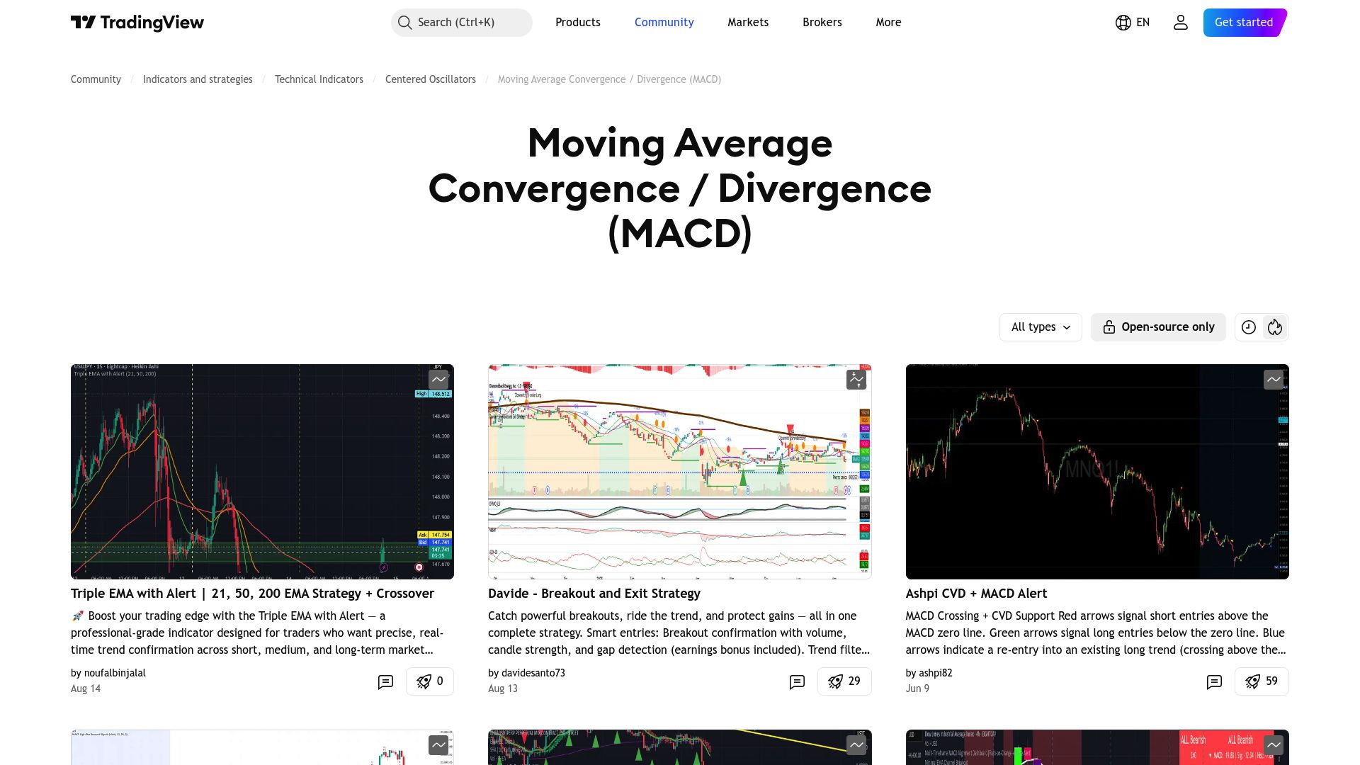Top 10 Best Trading View Indicators for 2025 - PipTrend