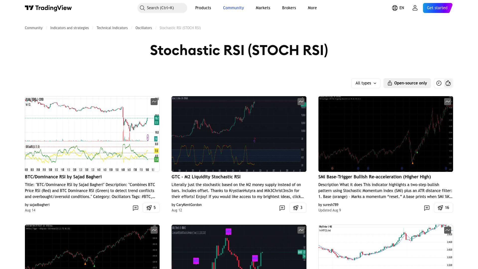 Top 10 Best Trading View Indicators for 2025 - PipTrend