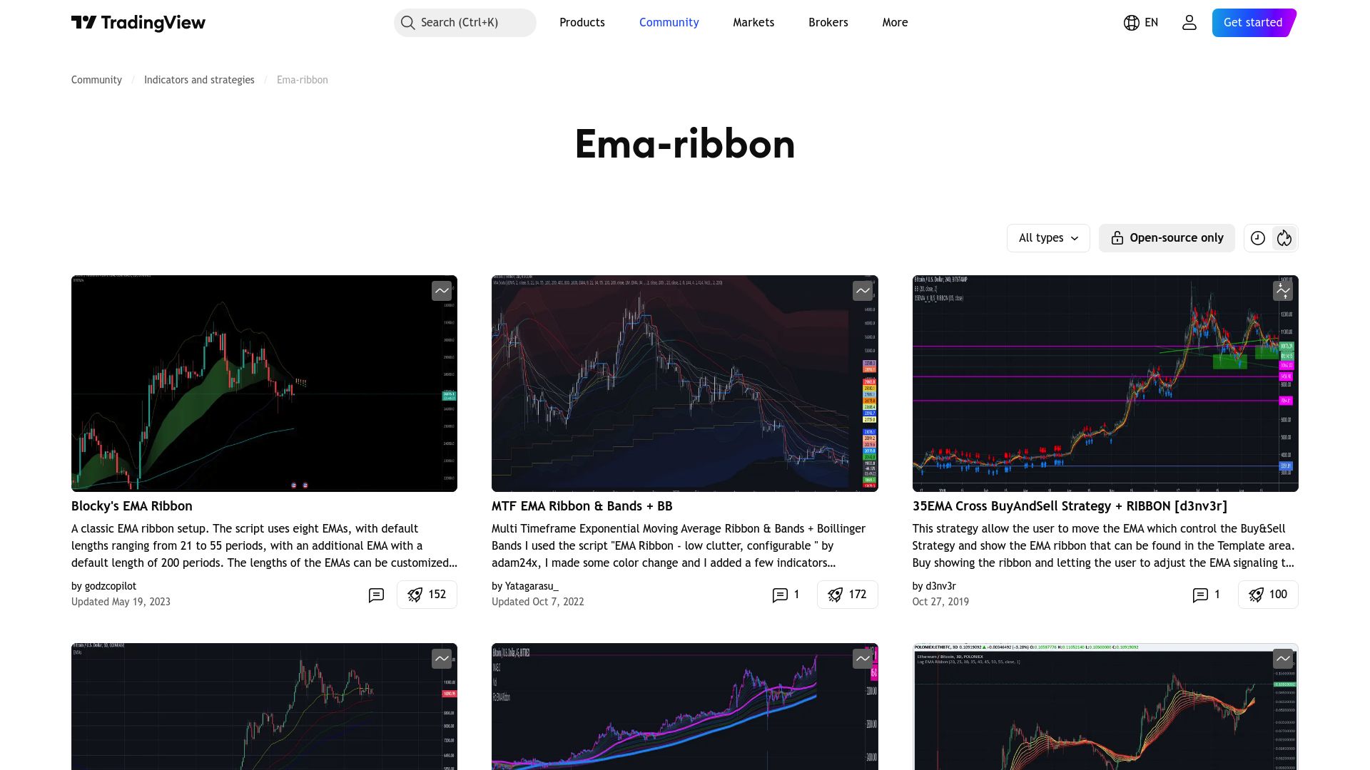Top 10 Best Trading View Indicators for 2025 - PipTrend