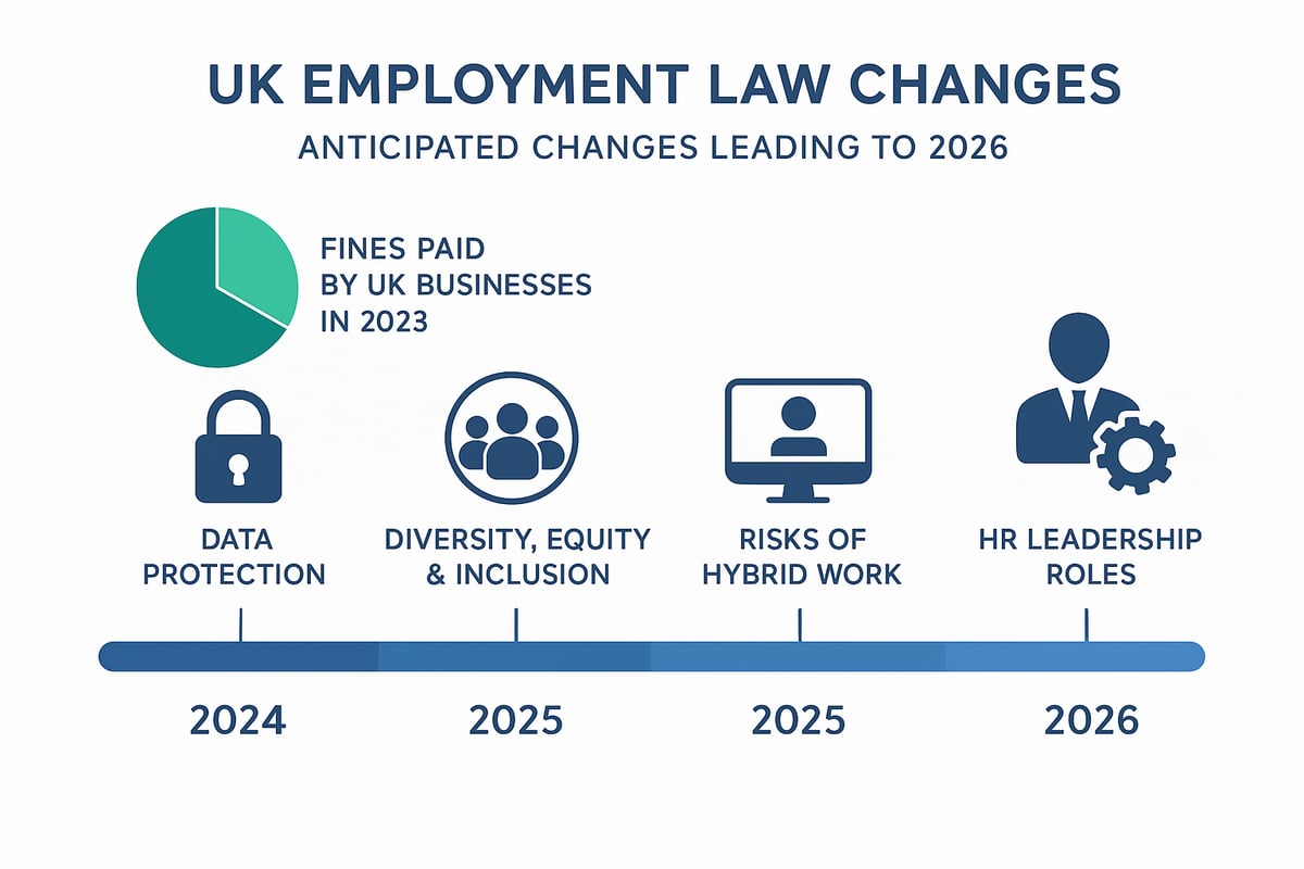 Human Resource Compliance Training Guide: Stay Ahead in 2026 - Study ...