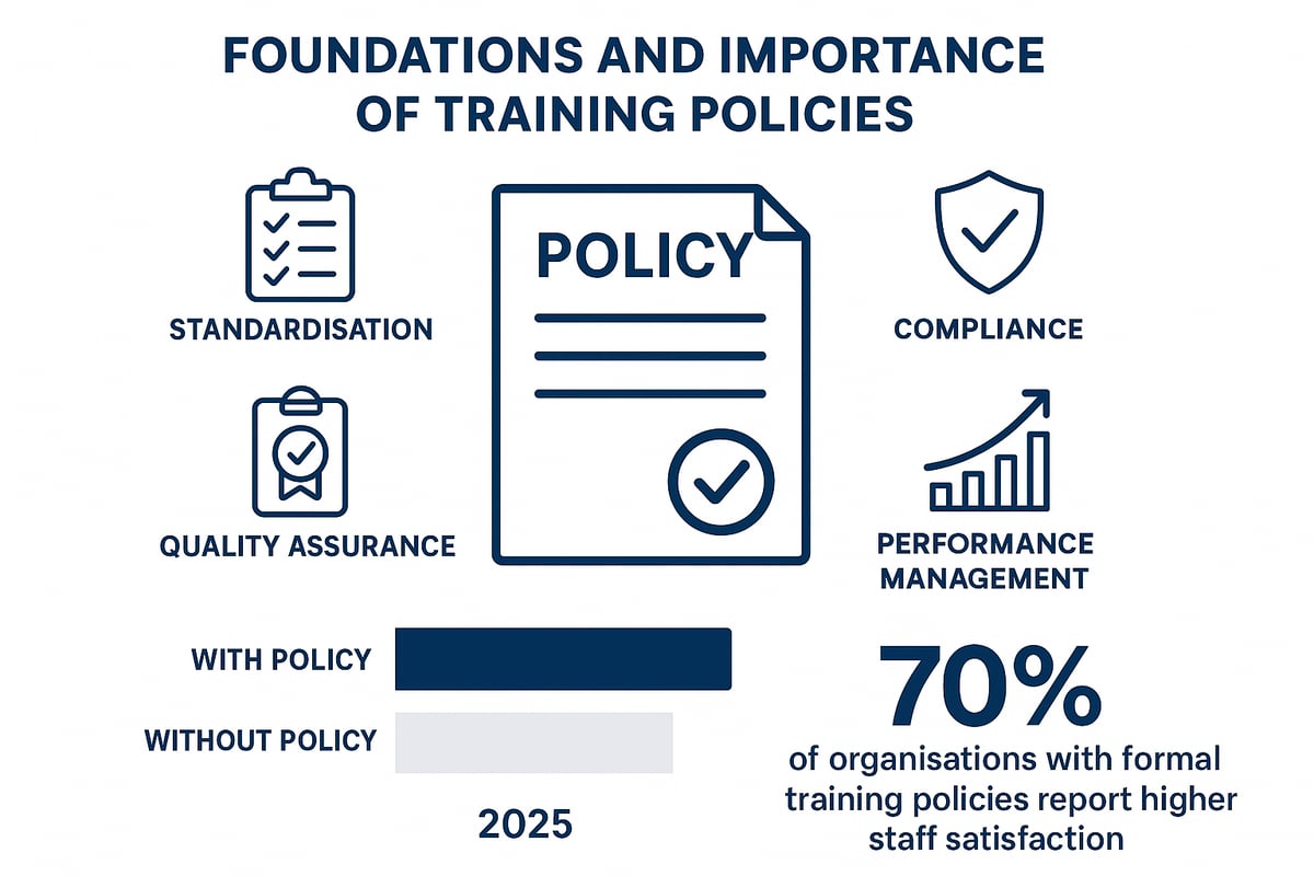 Training Policies Guide: Best Practices for 2025 - Study Academy