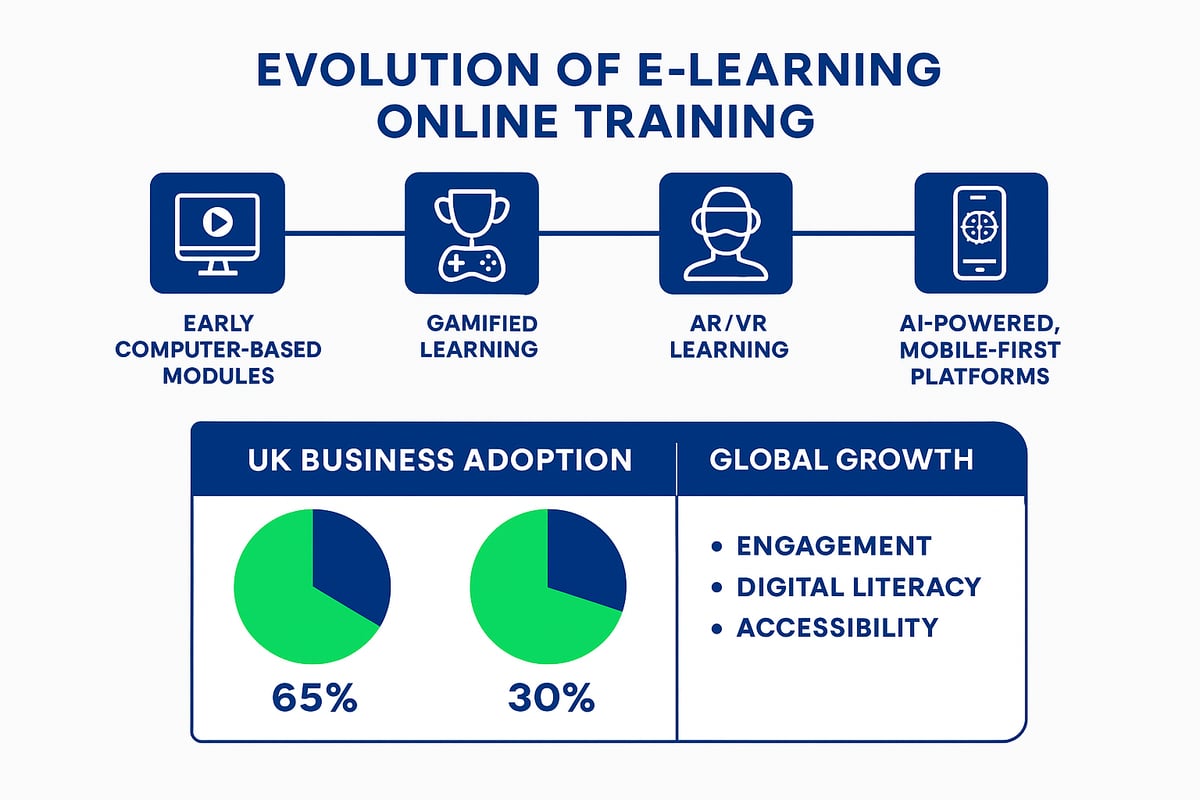 E Learning Online Training Guide: Your Expert Handbook 2026 - Study Academy