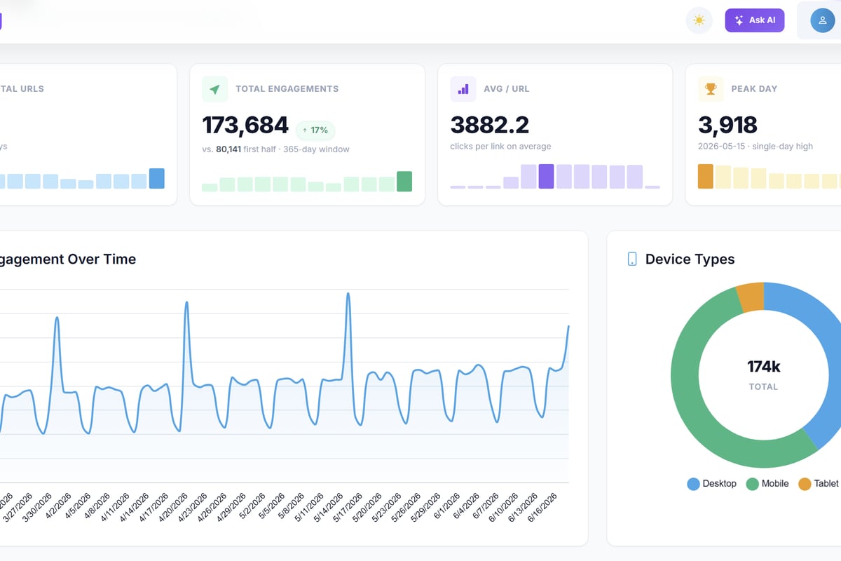 Bitly Link Management: Complete Guide for 2026 - trimy | Link ...